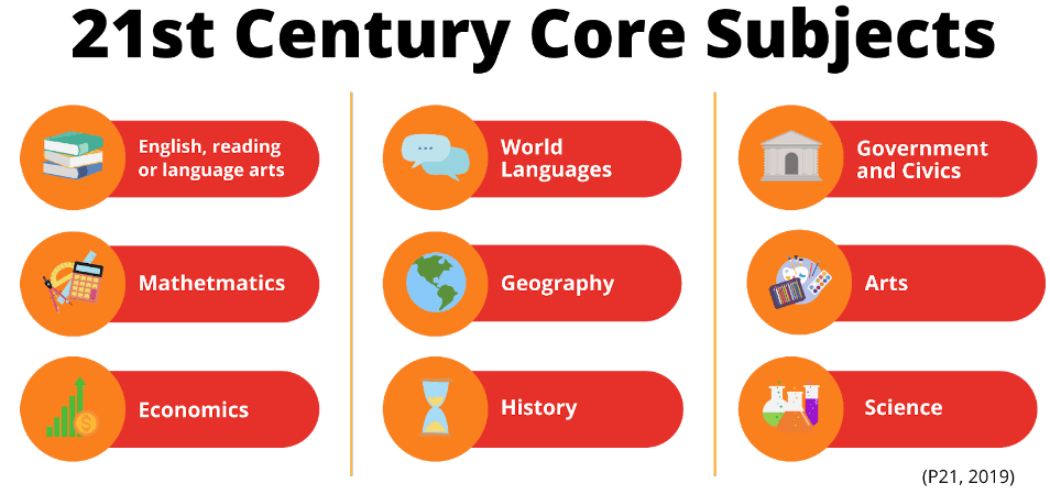 Guide Integrating 21st Century Skills Into Curriculum Atlas